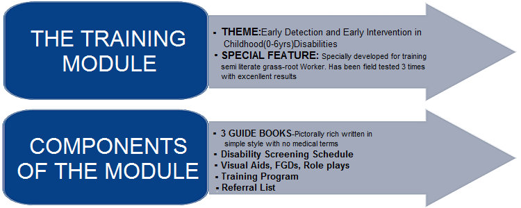 Early Detection Disabilities Early Detection Disabilities